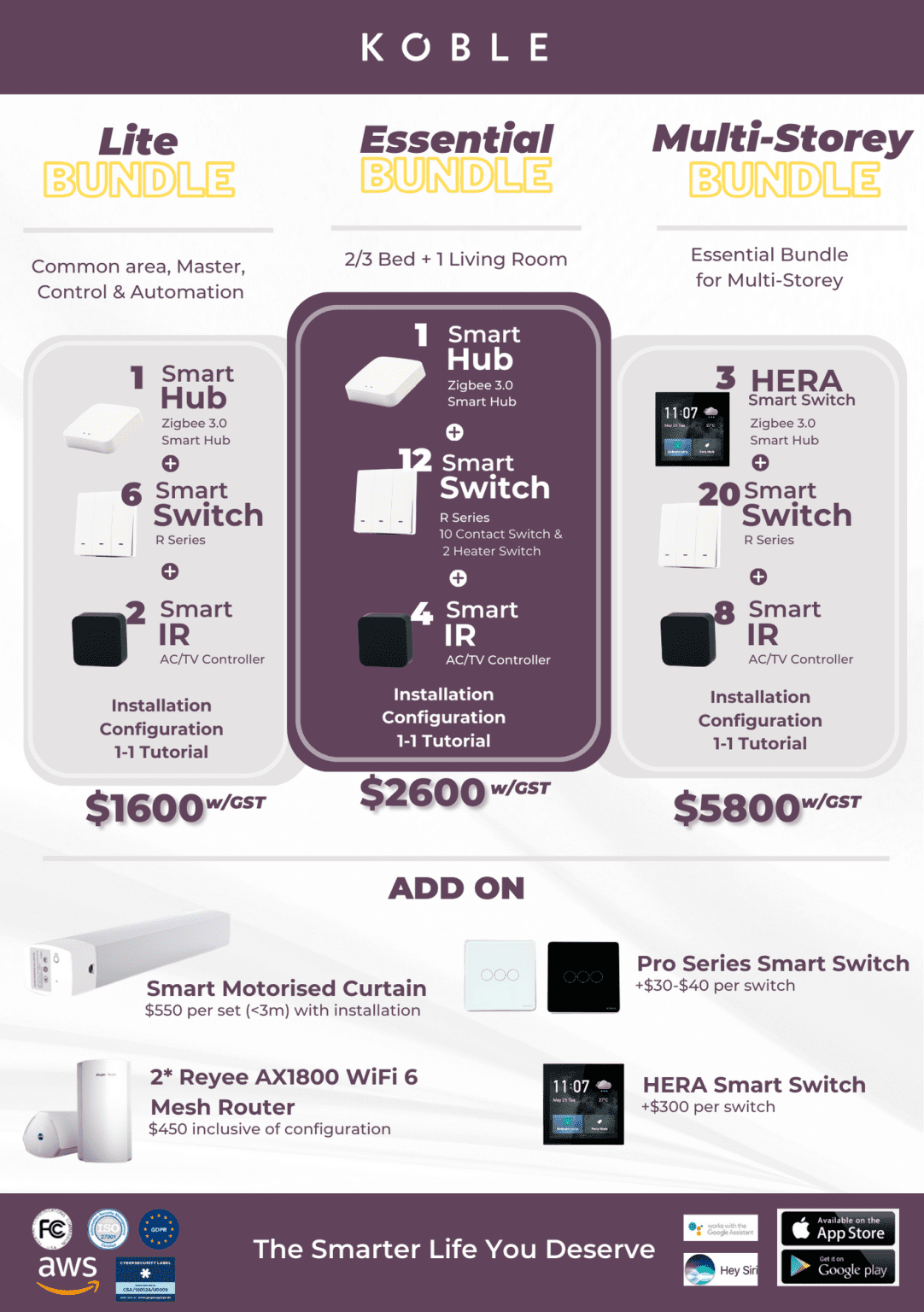 Decoding Your Smart Home Quotation: Understanding Costs and Components ...