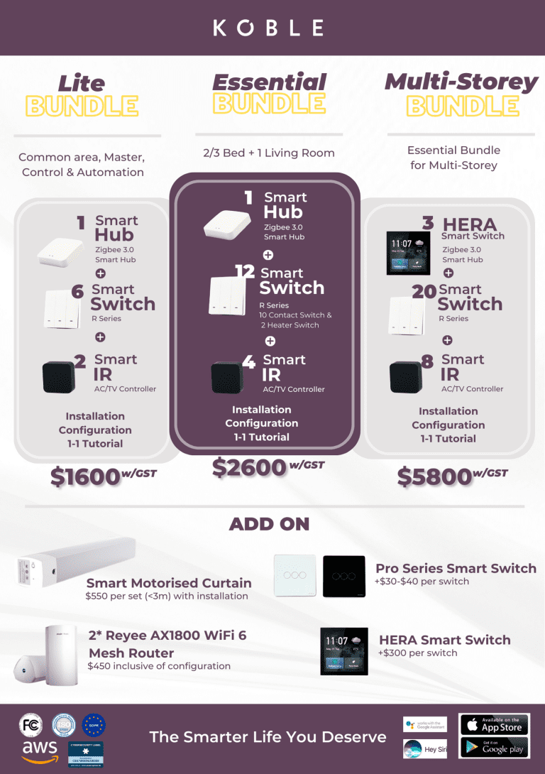 Decoding Your Smart Home Quotation: Understanding Costs and Components ...